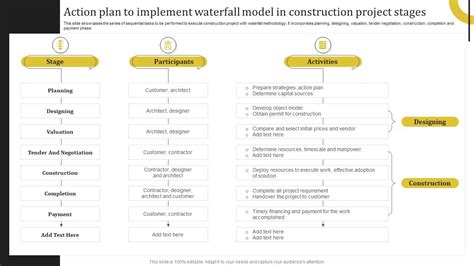 Action Plan To Implement Waterfall Model In Construction Complete Guide Deploying Waterfall Ppt