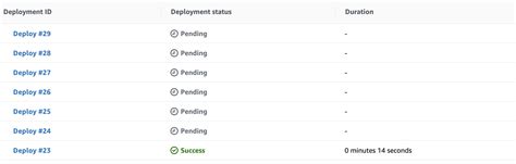 Amplify Console Stuck At Retrieving Deployment Details · Issue 1322 · Aws Amplifyamplify