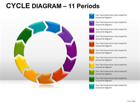 Cycle Diagram Powerpoint Presentation Slides PowerPoint Templates Backgrounds Template PPT