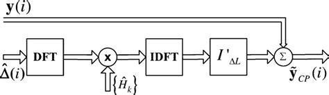 DDC Algorithm Implementation Download Scientific Diagram