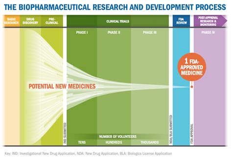Machine Learning Drug Discovery Applications Pfizer Roche Gsk And More Emerj Artificial