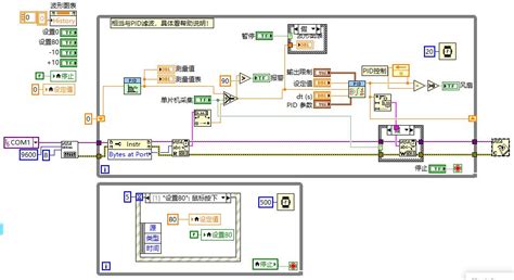 【l48】基于labview的pid温度控制源程序 labview 索炜达电子