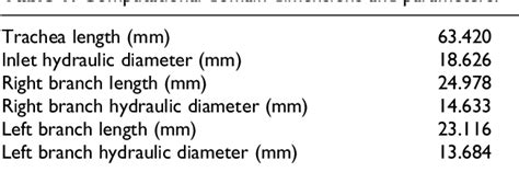 Table 1 From Eulerlagrange Approach To Investigate Respiratory