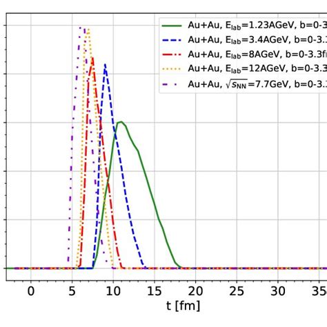 Schematic Diagram Of The Computational Domain Of Hybrid Diffuser With Download Scientific