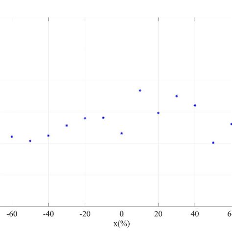Theory Vs Measurements Absolute Relative Error Download Scientific