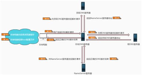 伪造IP地址的四种常见方法 HelloWorld开发者社区