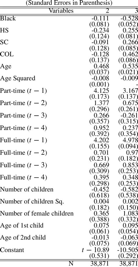 A CONDITIONAL CHOICE PROBABILITIES OF SINGLE MALES Download Table