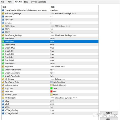 交易导航仪trade Navigator，多指标多周期信号展示面板！支持邮件提醒！免费公式！（指标教程） 知乎