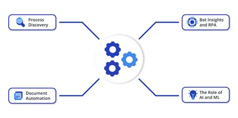 What Is Hyperautomation Revolutionary Enterprise Efficiency