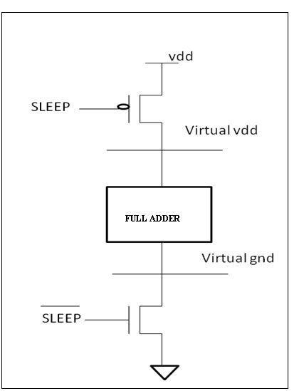 Mtcmos Implementation In Full Adder Download Scientific Diagram
