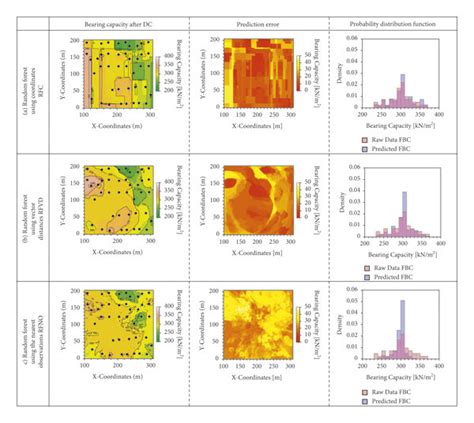 Spatial Distribution Maps For Estimated Bearing Capacity After Dc Download Scientific Diagram