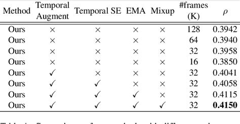 Table 4 From Multi Modal Emotion Reaction Intensity Estimation With