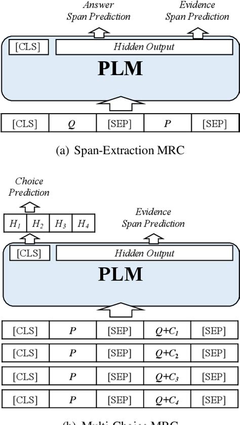 Expmrc Explainability Evaluation For Machine Reading Comprehension