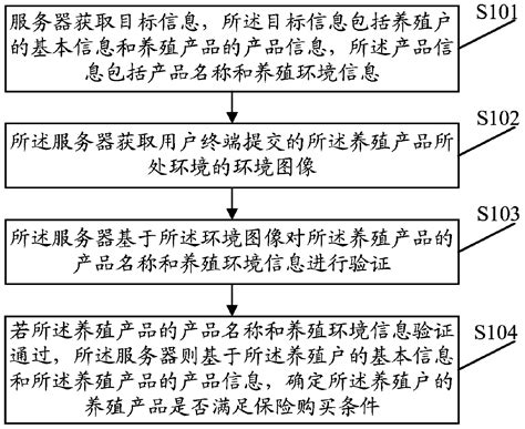Data Processing Method And Device Server And Computer Readable Storage Medium Eureka Patsnap