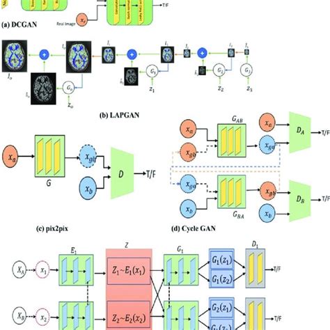 pdf medical image generation using generative adversarial networks a