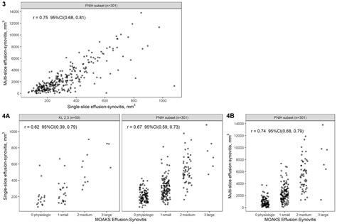 Reliability And Validity Of Single Axial Slice Vs Multiple Slice Quantitative Measurement Of