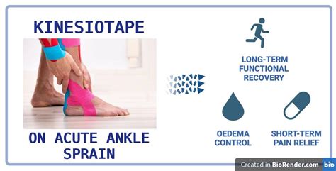 Ankle Sprain Recovery