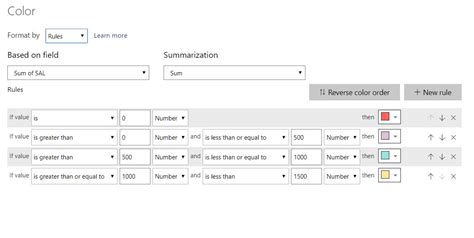 Power Bi Conditional Formatting Logic Not Being Ac Microsoft