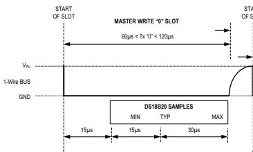 How To Interface DS18B20 With STM32 CONTROLLERSTECH