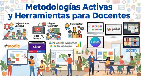 Metodologías Activas Y Herramientas Para Docentes Educa Online
