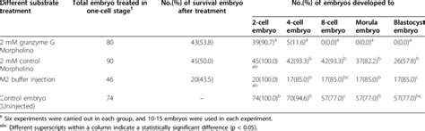 The Effects Of Microinjection Of Different Substrates Into The Download Table