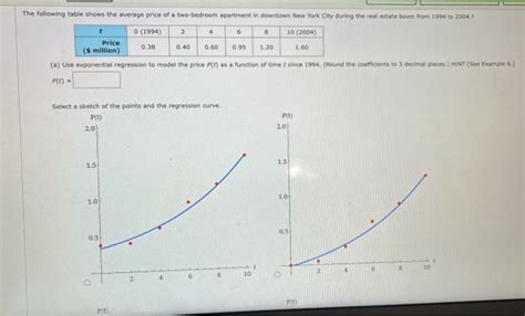 Solved A Use Exponential Regression To Model The Price
