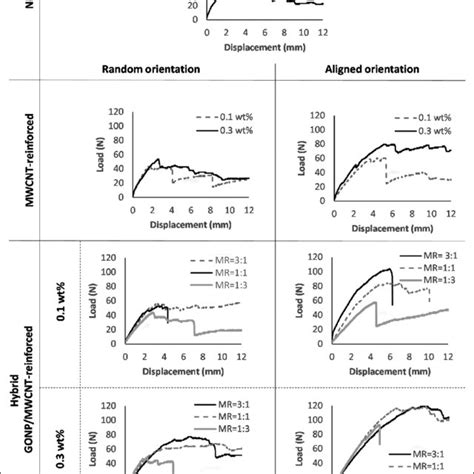 Load Displacement Curves Of The Specimens Download Scientific Diagram