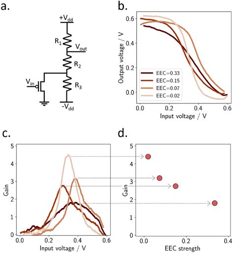 Unraveling The Electrochemical Electrode Coupling In Integrated Organic Electrochemical