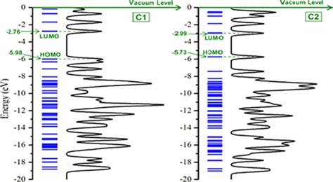 8 Aminoquinoline Based Promising Zn Complexes With Dicyanamide And Tricyanomethane Anions