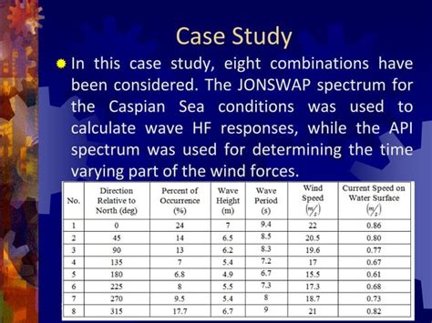 Suc Brasil 2012 Optimization Of A Floating Platforms Mooring System