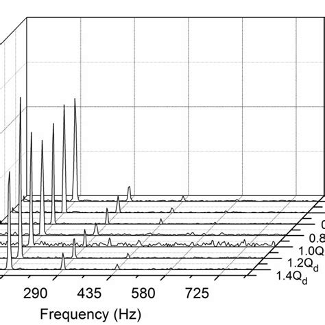 Closed Loop Test Rig A B Fig 5 Details Of The Monitoring Points
