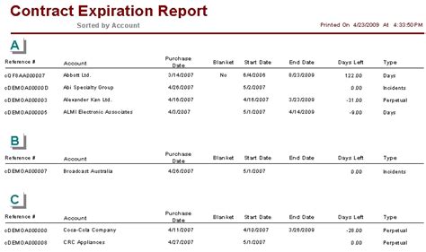 Modifying The Saleslogix Expired Contracts Report Customer Fx
