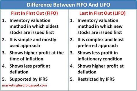 Key Differences Between Lifo And Fifo Inventory Valuation Methods