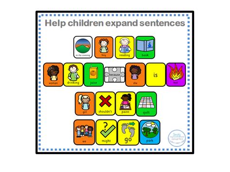 Colourful Semantics Adverbs Adjectives Conjunctions And Negatives Colourful Semantics Adverbs Adjectives Conjunctions And Negatives