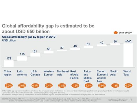 Create A Mckinsey Presentation Deck Mckinsey Slide Examples