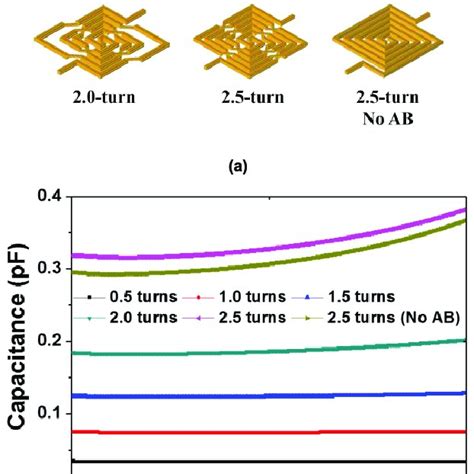 Pdf Gaas Based Ipd Fabricated Center Frequency Controllable Bandpass Filter With Asymmetrical