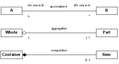 UML Notation Andy Verkeyn Website
