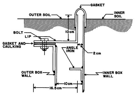 Standard Setup Of Lysimeter Download Scientific Diagram