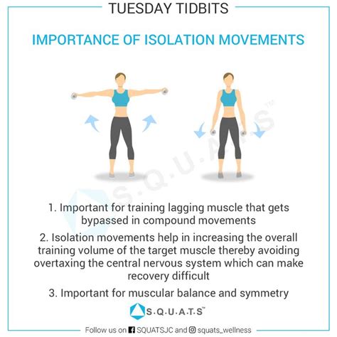 should you do isolation exercises how can you incorporate them in your