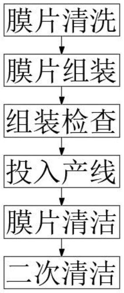 Membrane Assembly Method Eureka Patsnap