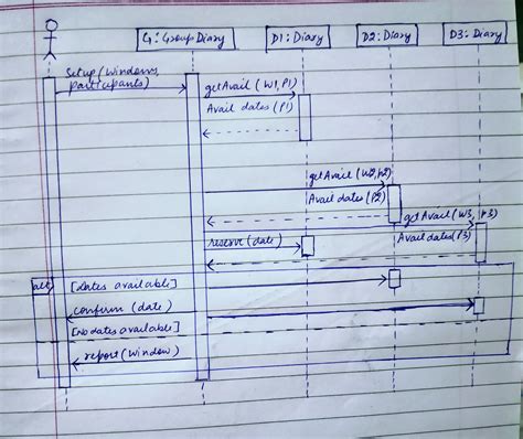 Solved Draw A Sequence Diagram Showing The Interactions Of Objects In A Course Hero