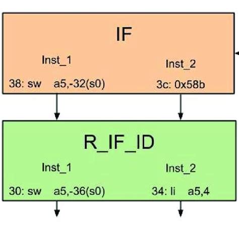 Traces Instruction Pair Fetch Stage Download Scientific Diagram