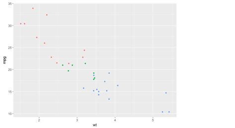 Ggplot2学习笔记系列之主题（theme）设置 Csdn博客