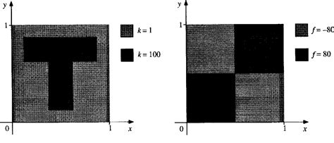 Figure 2 From The Multigrid Preconditioned Conjugate Gradient Method Semantic Scholar