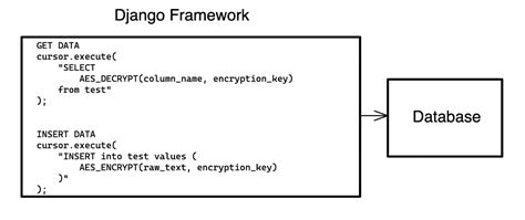 Securing PII Data At Scale