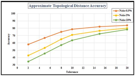Water Free Full Text A Two Stage Model For Data Driven Leakage Detection And Localization In