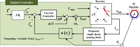 Figure 1 From Phase Current Reconstruction With Single Dc Link Current