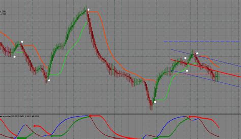 Bollinger Bands Better Version Mt4 Indicator Free Download