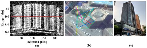 remote sensing free full text three dimensional structure inversion of buildings with