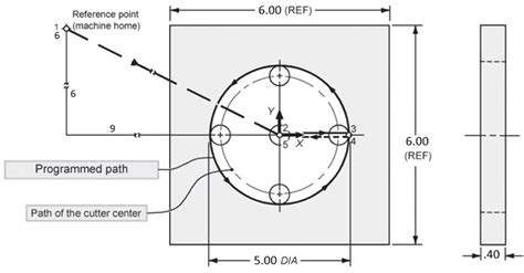 [solved] Write The G Code Use Cutter Compensation Cutter Is 1dia Course Hero